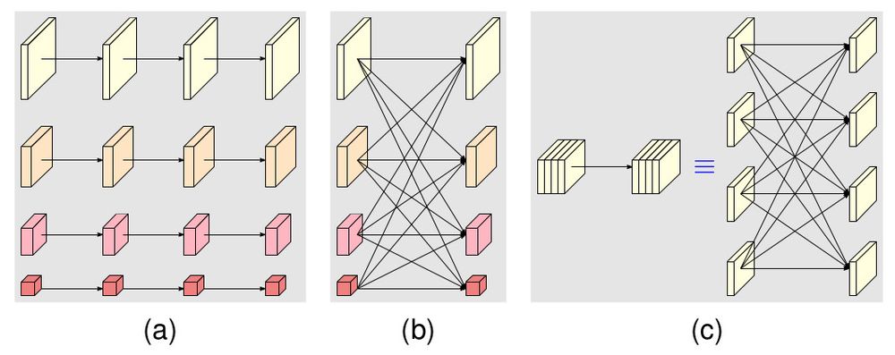 高分辨网络HRNet