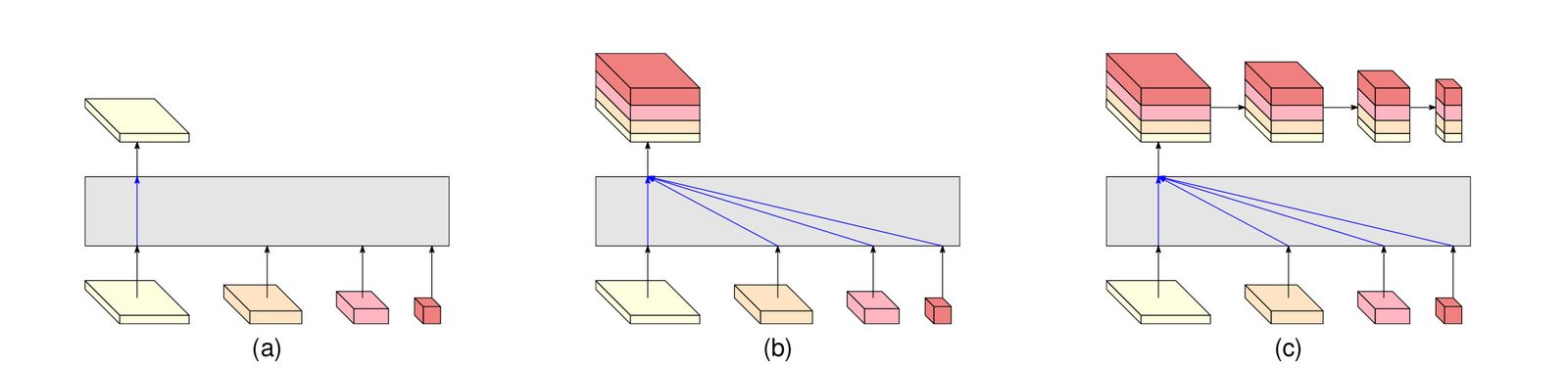 高分辨网络HRNet