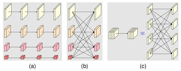 高分辨网络HRNet